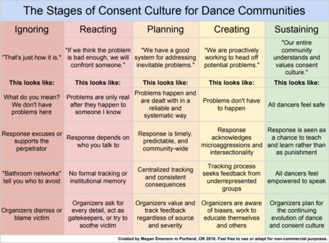 Tackling Assault in the Dance Community Means Creating Consent Culture